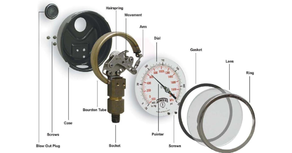 172 Years of Precision - Bourdon Tube Pressure Gauge and Its Most ...